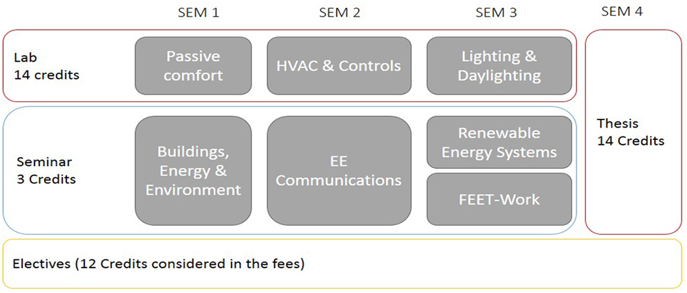 Master of Technology in Building Energy Performance -Master's in ...