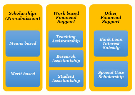 Scholarships - CEPT Admissions