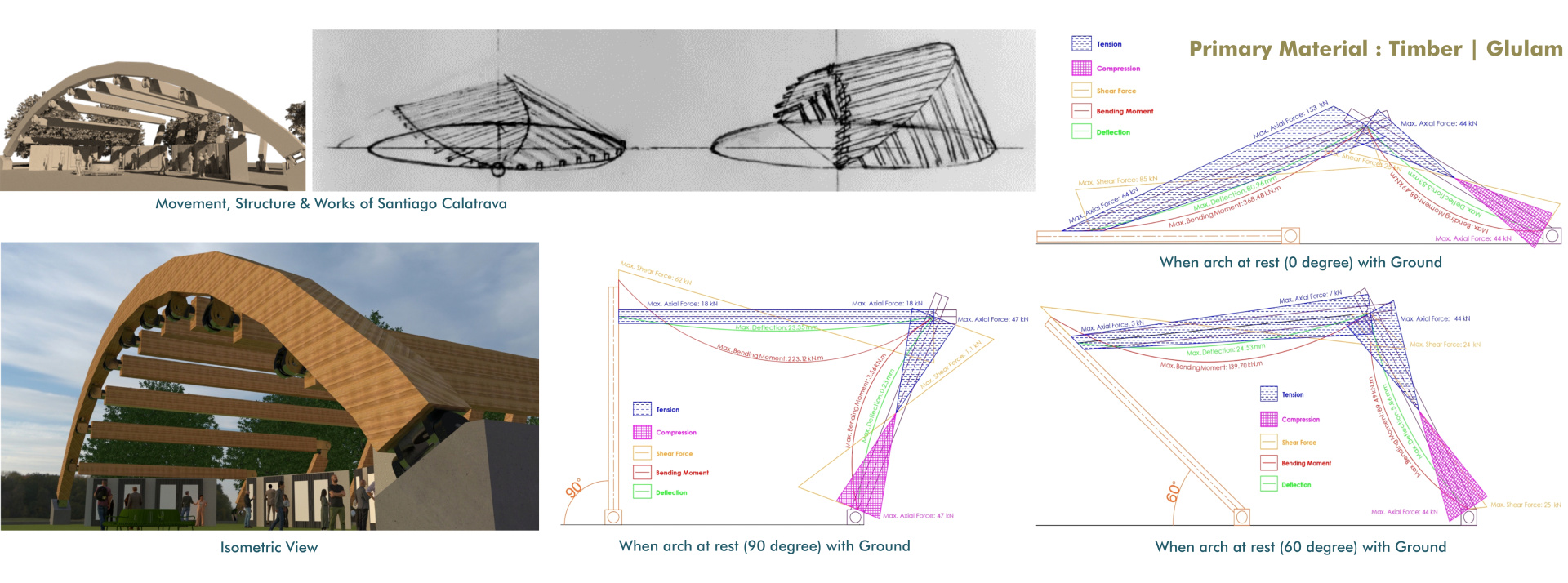 Structural Engineering Courses | CEPT- - CEPT Admissions