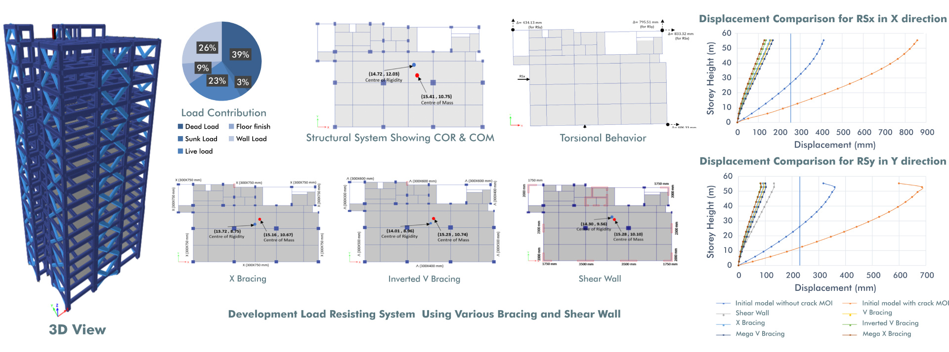 Structural Engineering Courses | CEPT - Master’s in Structural Engineering Design - Faculty of ...