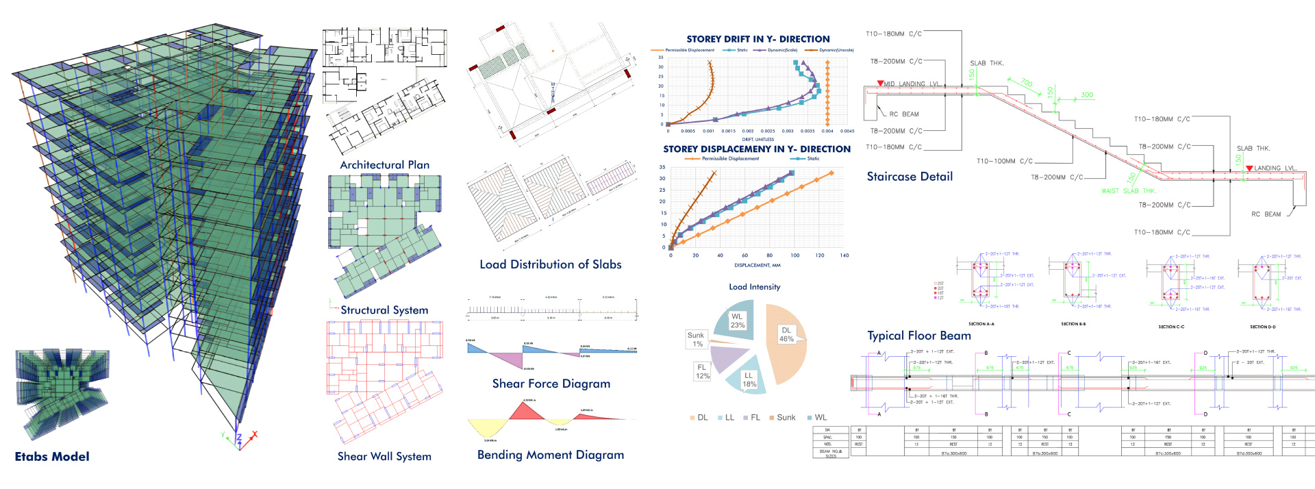 Structural Engineering Courses | CEPT- - CEPT Admissions