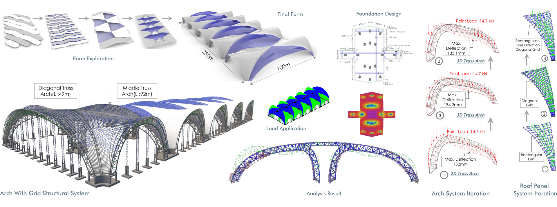 Structural Engineering Courses | CEPT- - CEPT Admissions